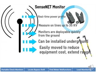 Awesense Presentation | PDF | Business Utilities | Business