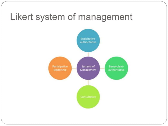 Rensis likert System of Management | PPTX