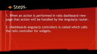 Building a dashboard using AngularJS | PPTX | Web Development | Internet