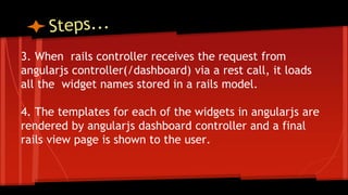 Building a dashboard using AngularJS | PPTX | Web Development | Internet