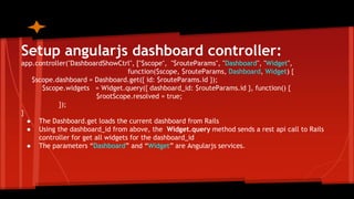 Building a dashboard using AngularJS | PPTX | Web Development | Internet