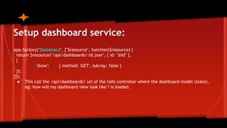 Building a dashboard using AngularJS | PPTX | Web Development | Internet