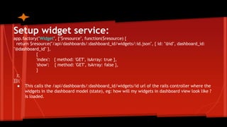 Building a dashboard using AngularJS | PPTX | Web Development | Internet