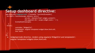 Building a dashboard using AngularJS | PPTX | Web Development | Internet