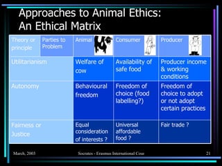 Introduction to Animal Welfare Ethics | PPT