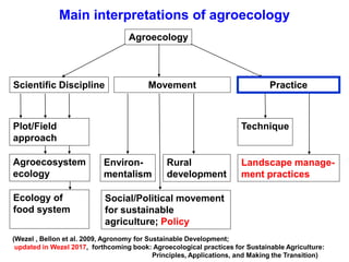 "Agroecological practices supporting provision of goods and services in ...