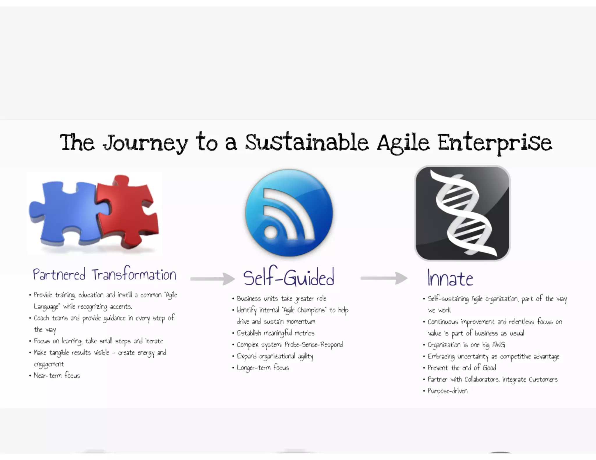 AWG - A Sustainable Engine of Agile Enterprise Transformation | PDF