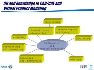 FOCUS K3D AWG CAD/CAE | PDF