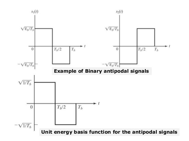 ADDITTIVE WHITE GAUSIAN NOIS ( AWGN)