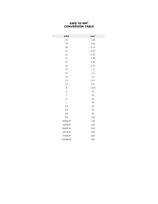 Awg to mm2 conversion table | PDF