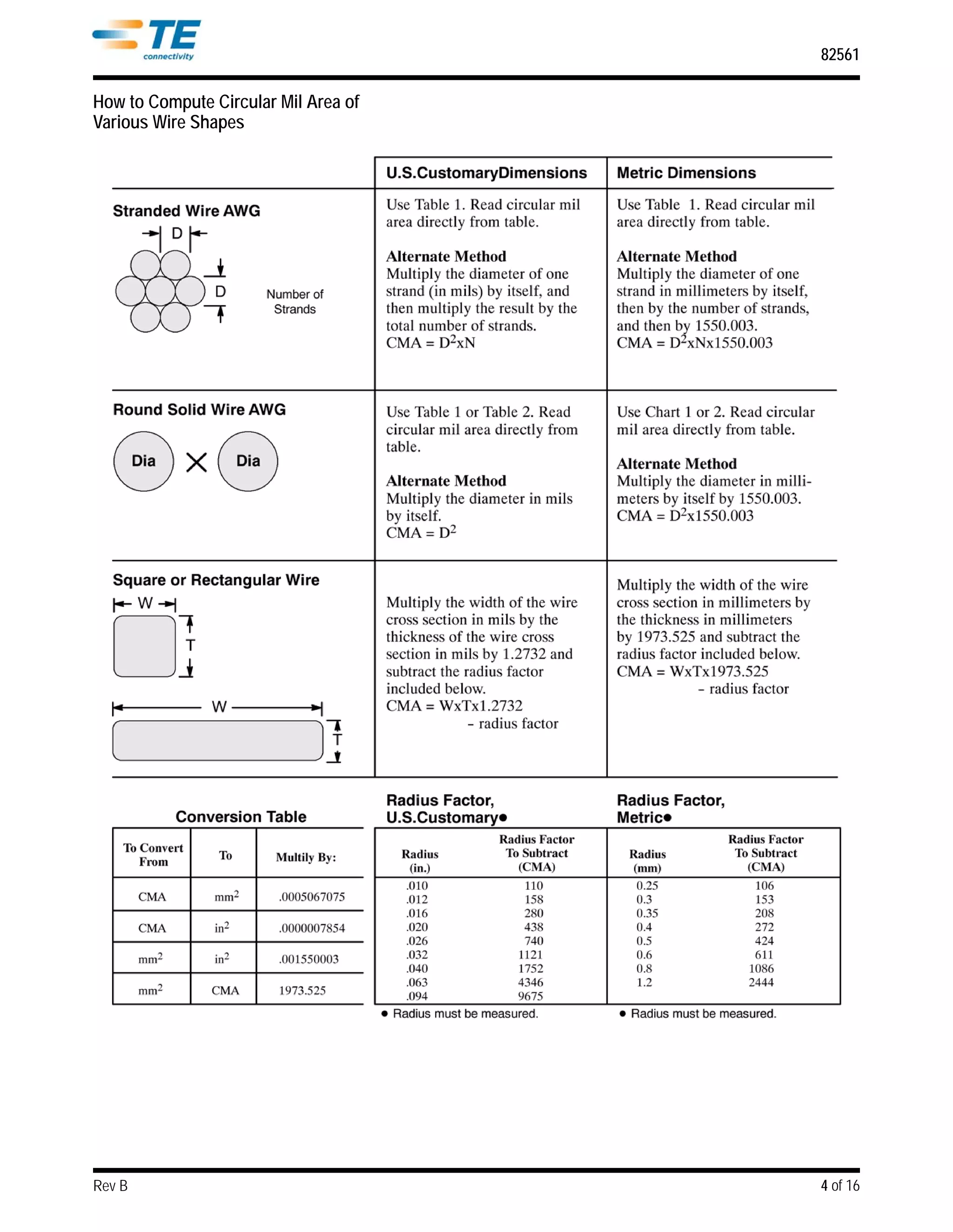 Bảng chuyển đổi đơn vị awg mm2 AWG to mm2 Gauge to mm conversion.pdf