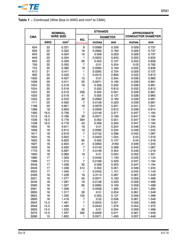 Bảng chuyển đổi đơn vị awg mm2 AWG to mm2 Gauge to mm conversion.pdf
