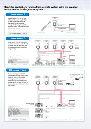 Panasonic AW-HE100E | PDF | Cameras and Camcorders | Consumer Electronics