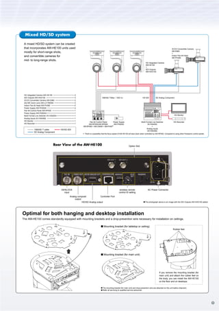 Panasonic AW-HE100E | PDF | Cameras and Camcorders | Consumer Electronics