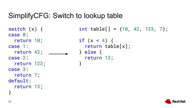A whirlwind tour of the LLVM optimizer | PPT