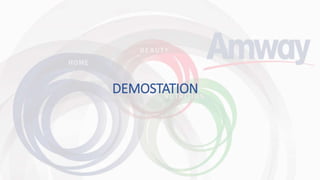 Amway history | PPTX