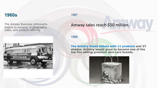 Amway history | PPTX
