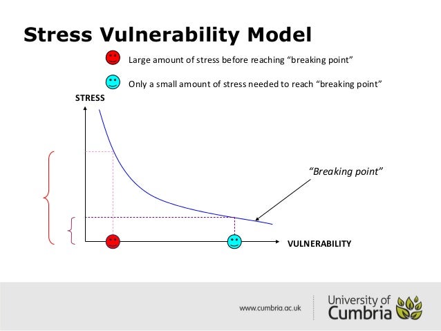 Gustav vulnerabilitätsmodell, Vulnerabilitäts-Stress-Modell: Wie es den ...
