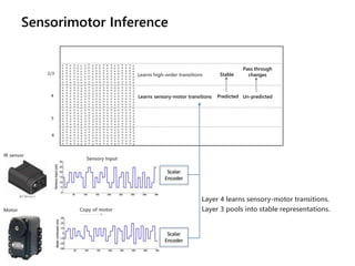 A Whole New World [DEMO #4] (2014 Fall NuPIC Hackathon) | PPTX | Artificial Intelligence ...