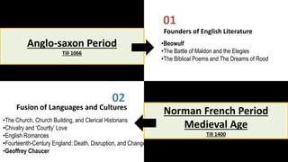 A window to history of english literature | PPT