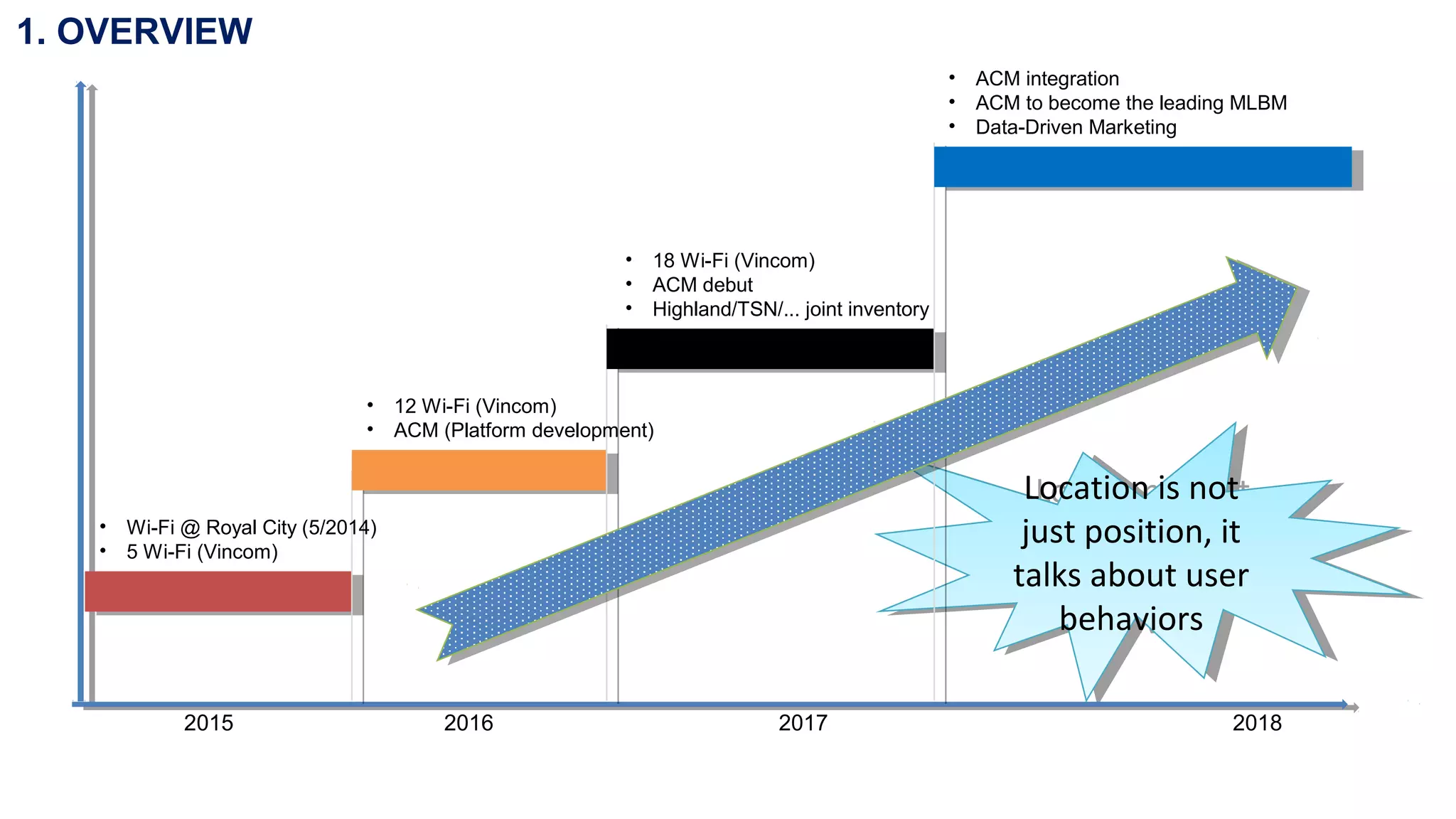 AWING - leading in Wi-Fi advertising platform | PPT
