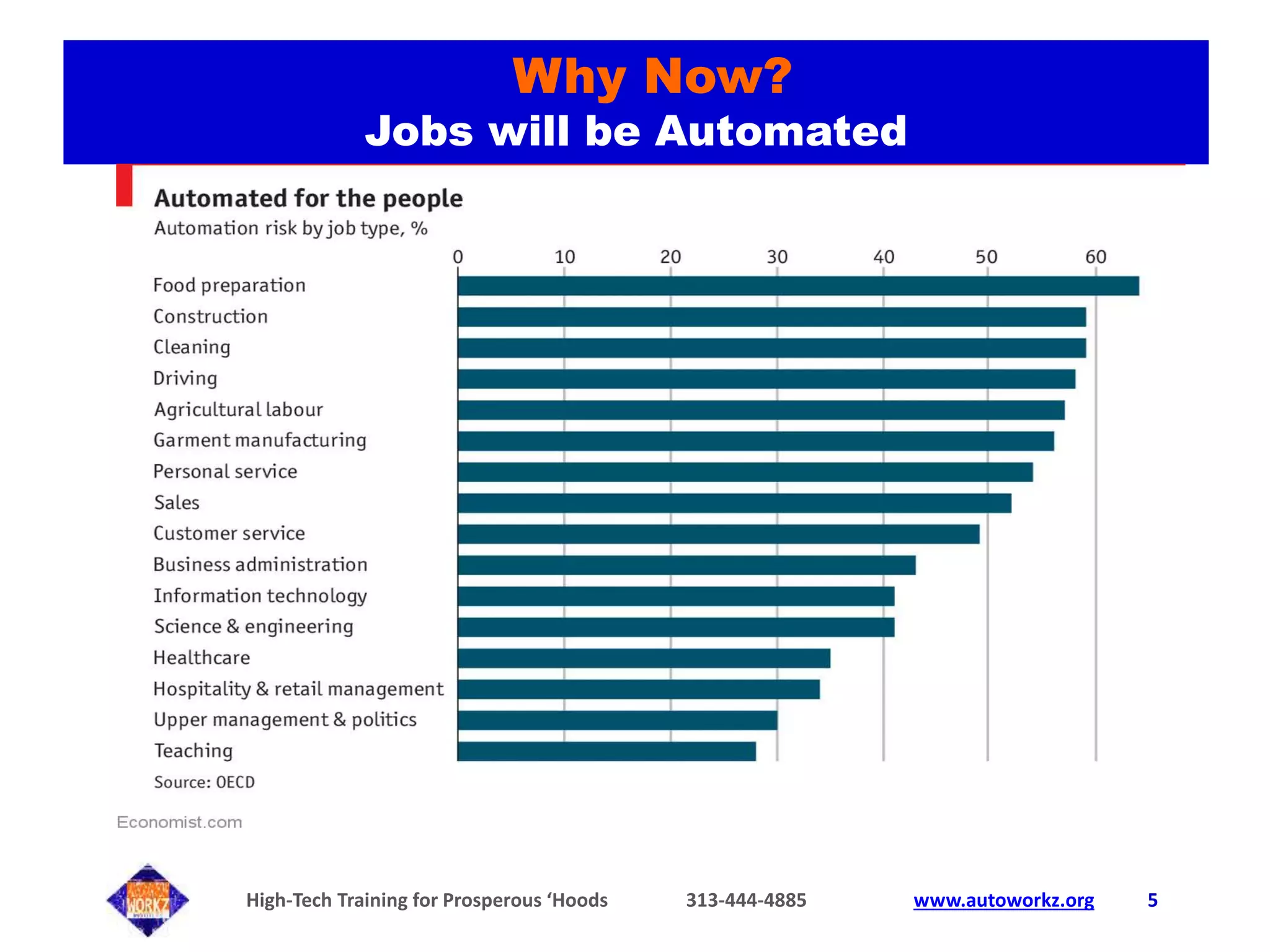 Automation Workz Institute Pitch Deck | PPT