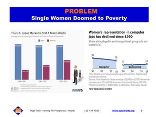 Automation Workz Institute Pitch Deck | PPT