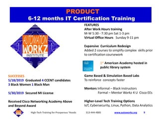 Automation Workz Institute Pitch Deck | PPT