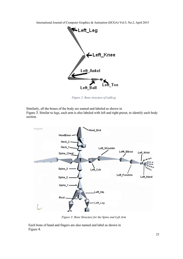 A Wire Parameter and Reaction Manager basedBiped Character Setup and Rigging Technique in 3Ds ...