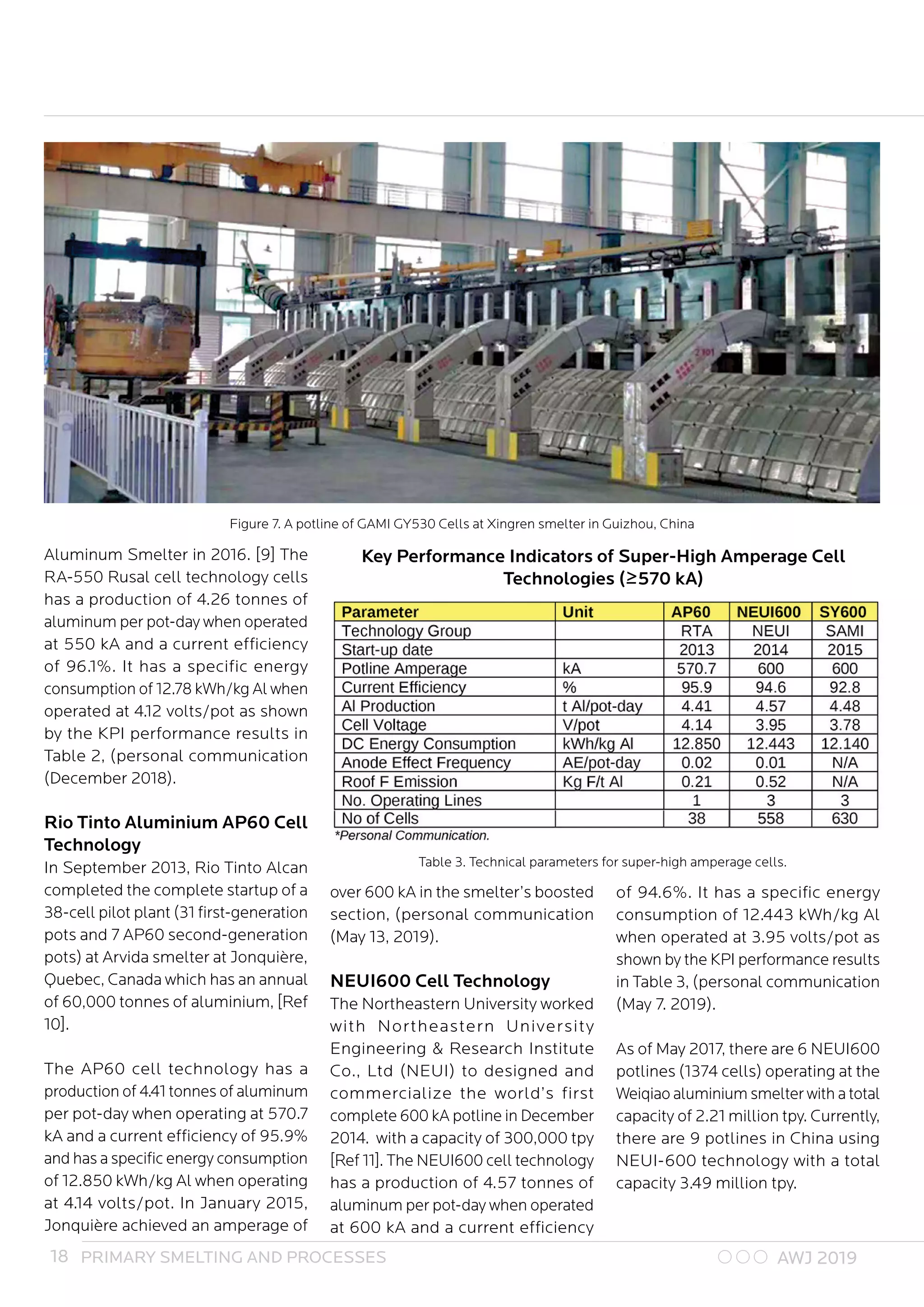Aluminium World Journal 2019 | PDF