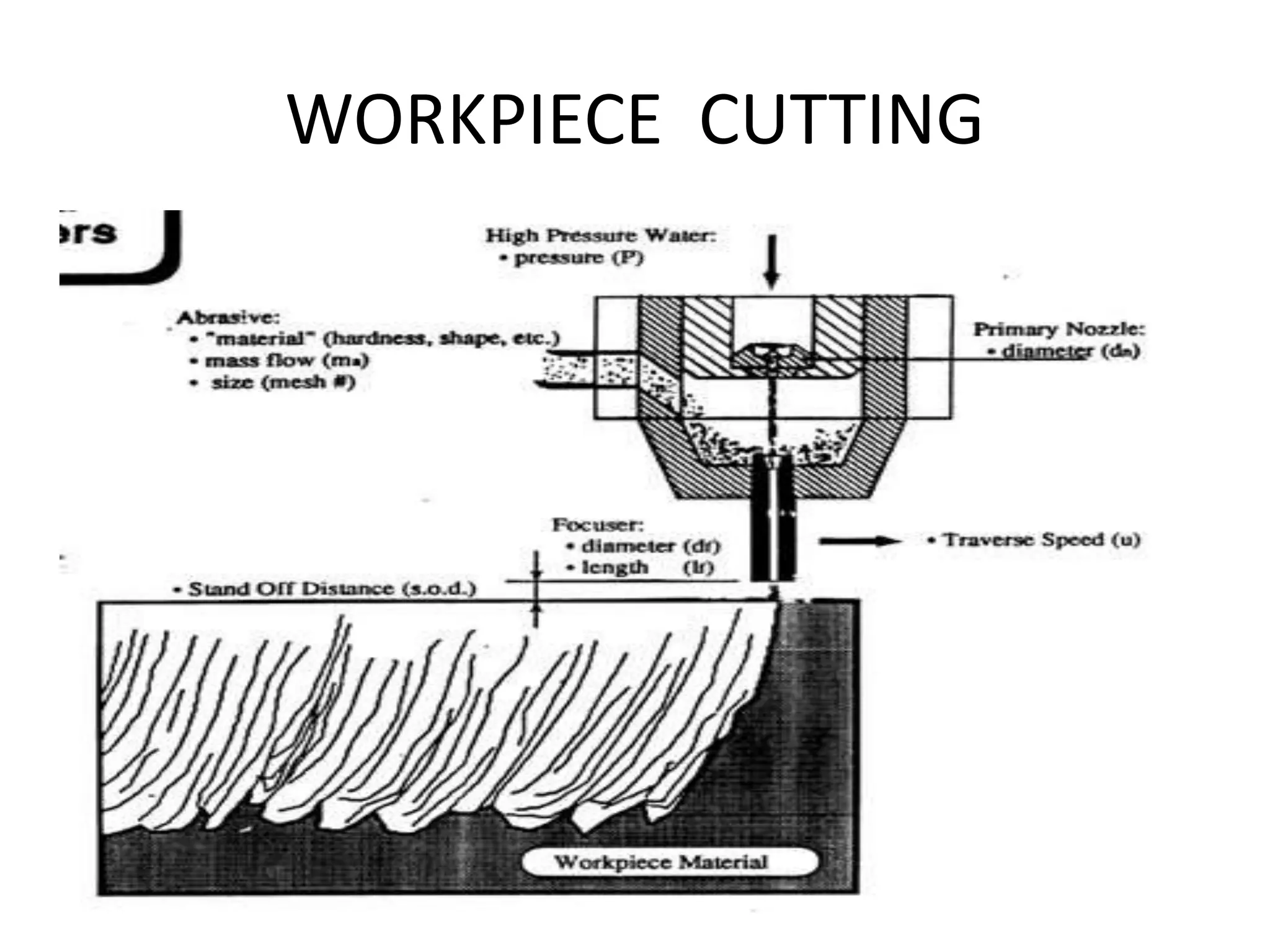 Abrasive water jet machining | PPTX
