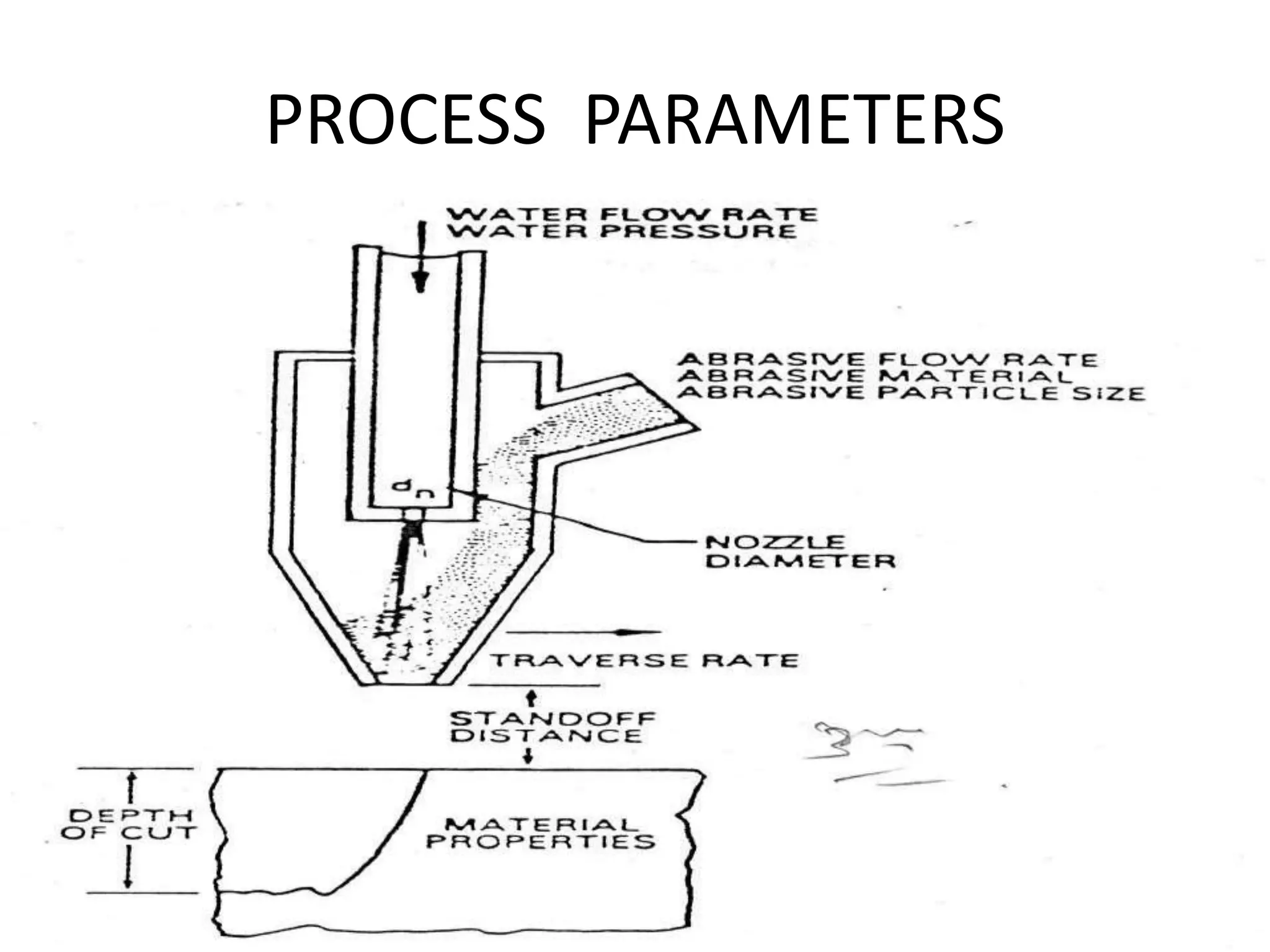 Abrasive water jet machining | PPTX