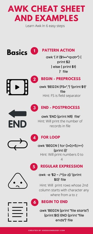Linux Awk cheat sheet and examples infographics | PDF