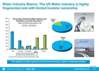 American Water | PDF