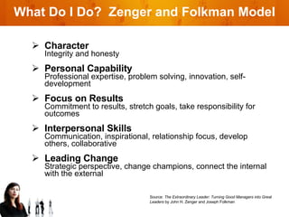 Skills for Life: Developing Your Leadership Potential | PPT