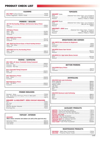 Awlgrip EU Guide | PDF