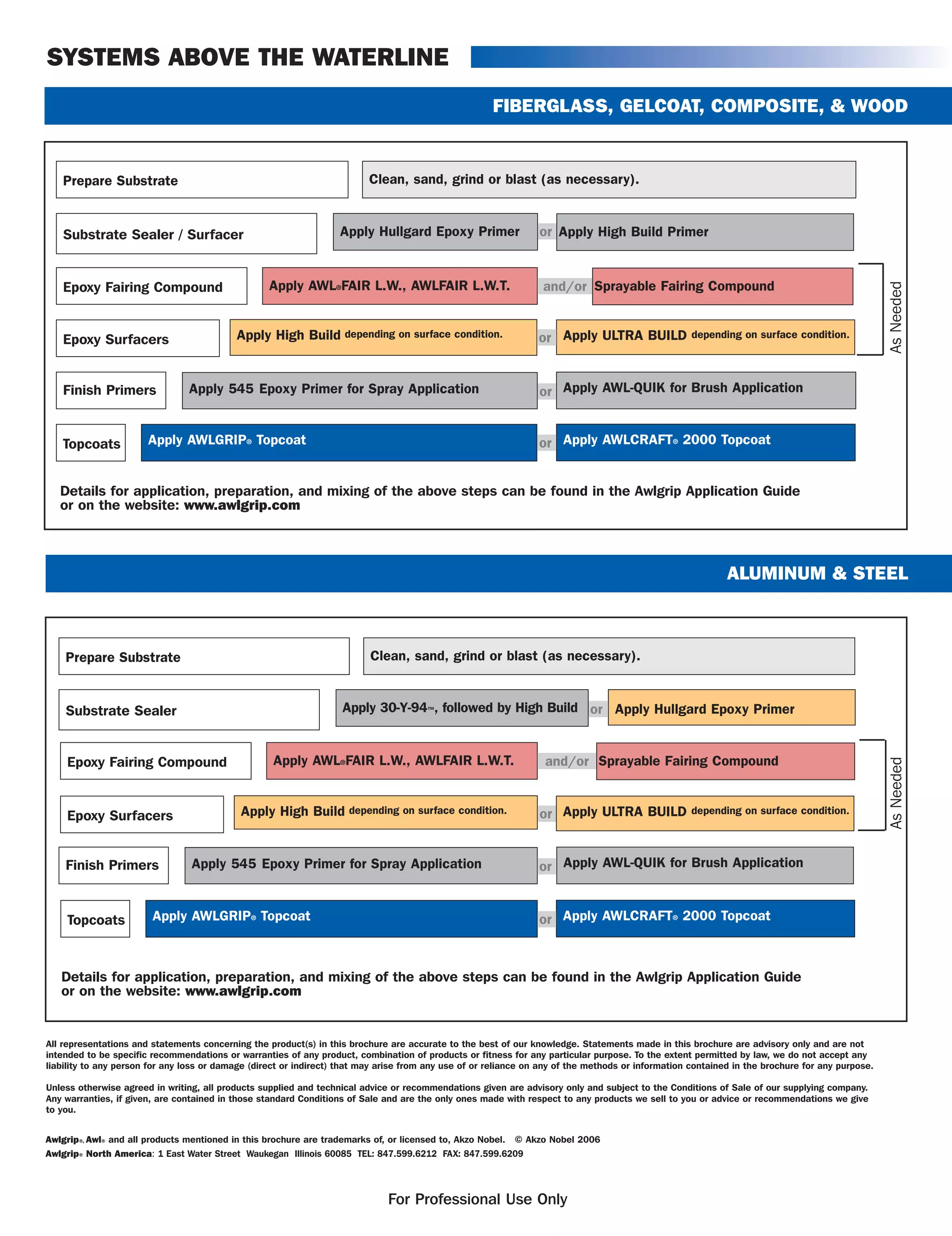 Awlgrip US Guide | PDF