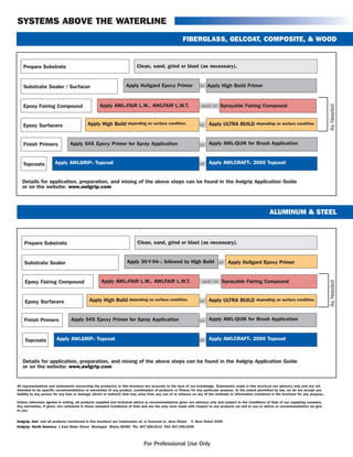 Awlgrip US Guide | PDF