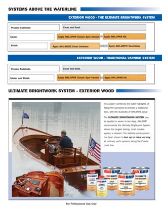 Awlgrip US Guide | PDF