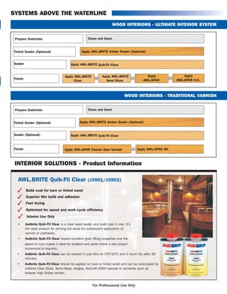 Awlgrip US Guide | PDF
