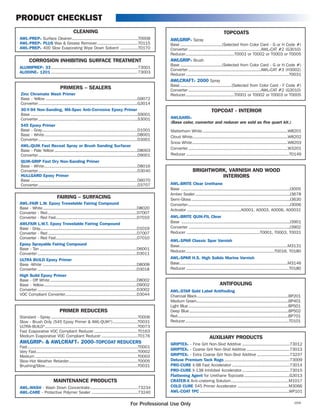 Awlgrip US Guide | PDF