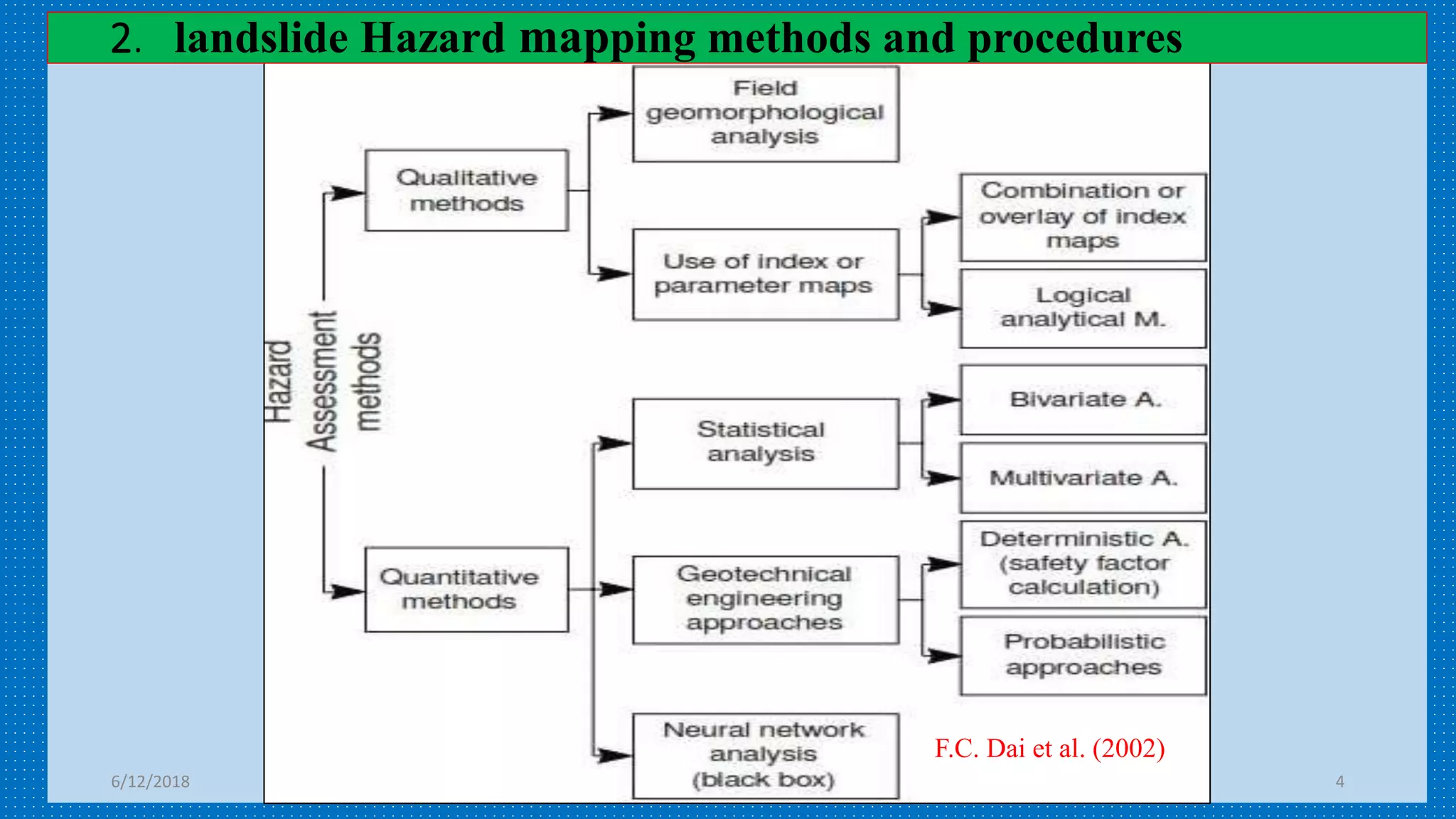 landslide hazard mapping in Ethiopia | PPTX