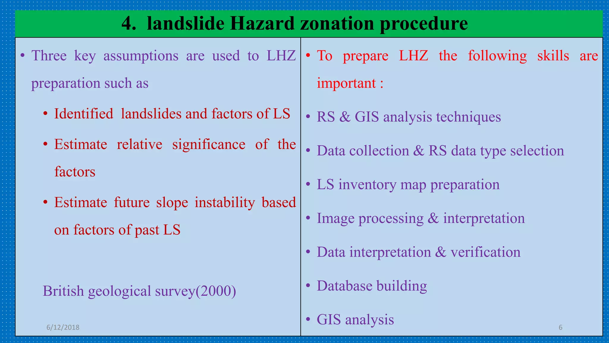 landslide hazard mapping in Ethiopia | PPTX