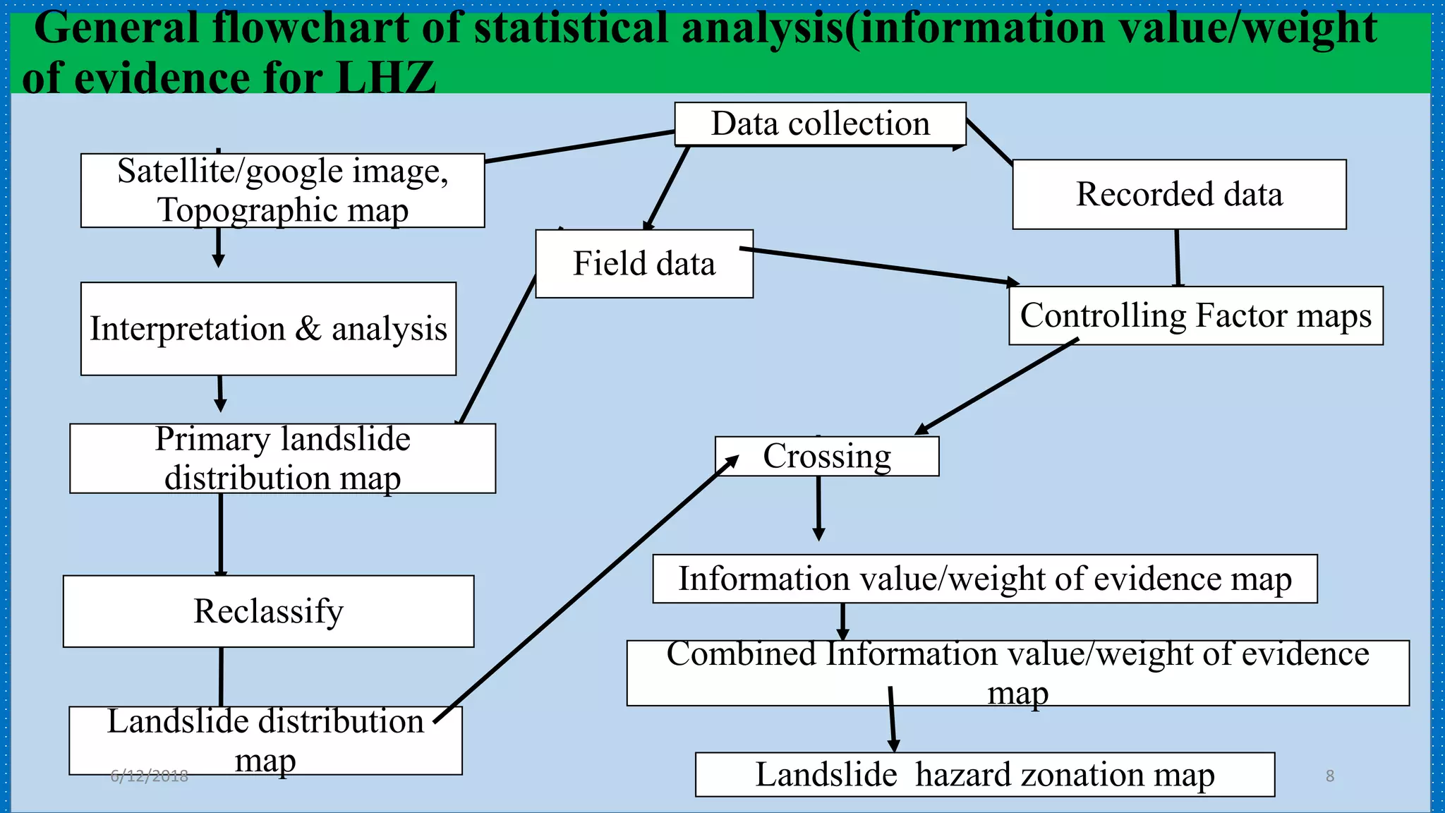 landslide hazard mapping in Ethiopia | PPTX