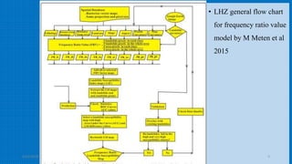landslide hazard mapping in Ethiopia | PPTX
