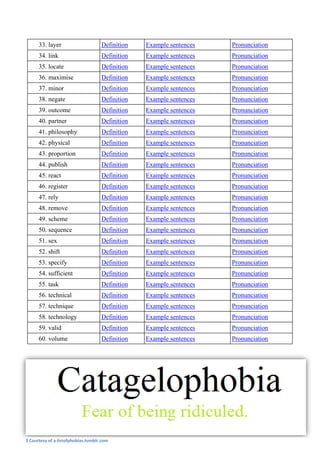 AWL Academic Word List - Workbook 01: Guided Listening Practice for Pre ...