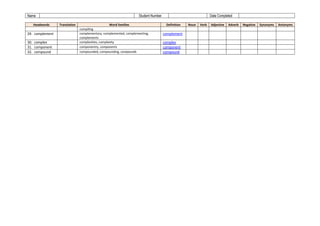 AWL Academic Word List - Workbook 02: Guided Practice for Pre ...