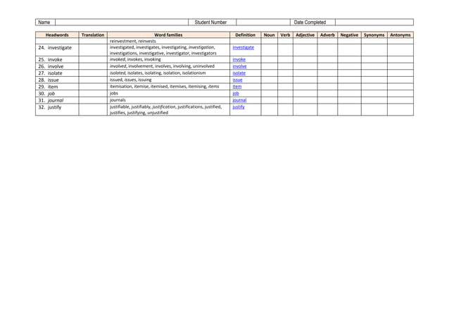 AWL Academic Word List - Workbook 02: Guided Practice for Pre ...
