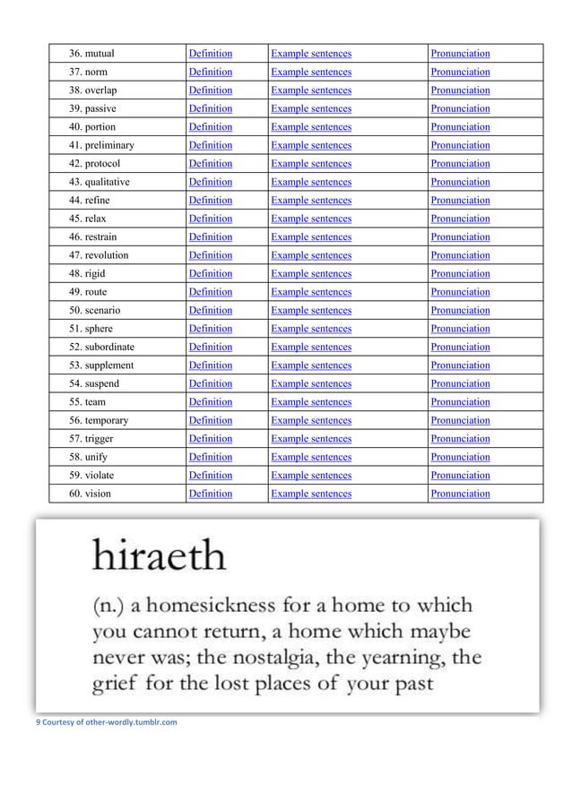 Academic Word List (AWL) Three Workbooks for Pre-University Students ...