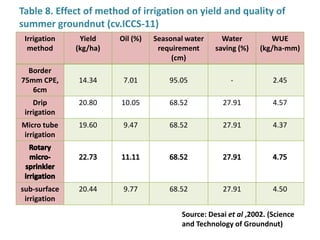 water management in groundnut | PPTX